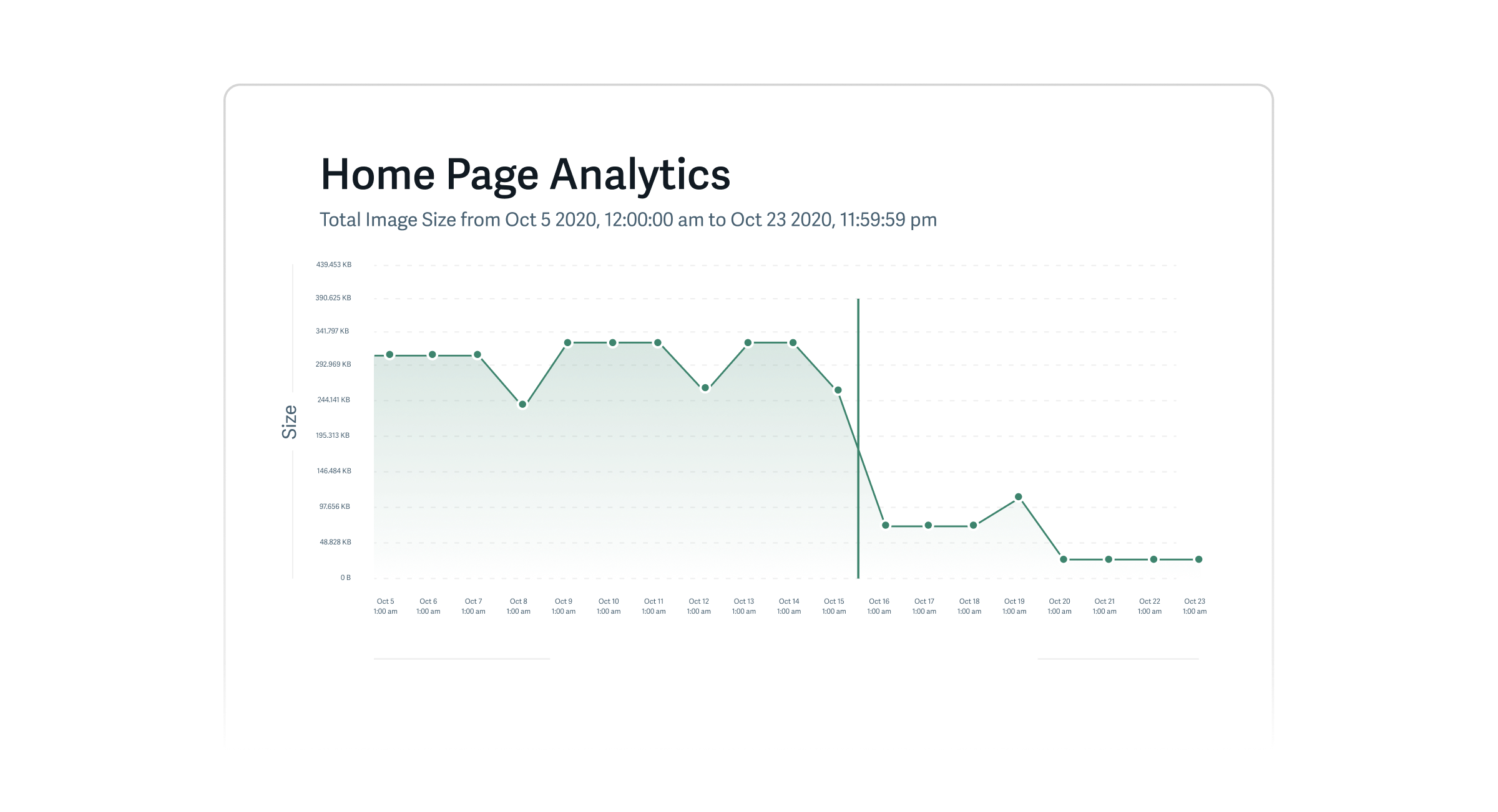 imgix - ExpressVPN Case Study