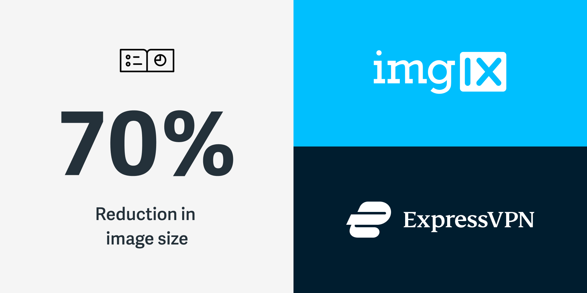 imgix - ExpressVPN Case Study
